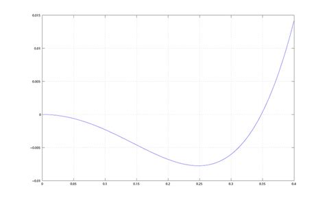 m as a function of η download scientific diagram