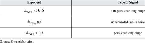 Detrended Fluctuation Analysis Dfa Download Scientific Diagram