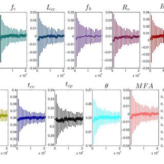 Convergence Study For The Total Parameter Effects On Density Line And Download Scientific