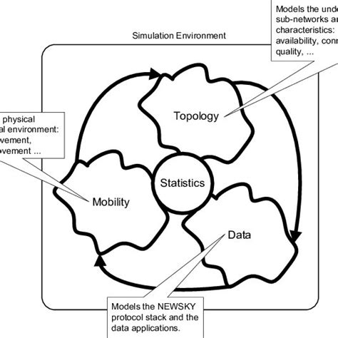 Mutual Dependency Of Modules Download Scientific Diagram