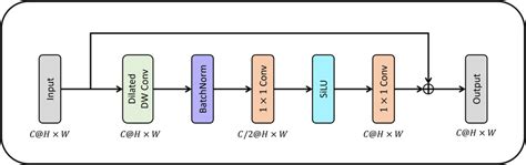 Structure Of The Proposed Lightweight Spatial Module The Proposed Lsm