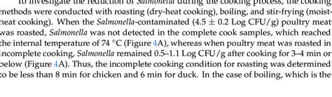 Baranyi Model Kinetic Parameters For Salmonella Spp In Chicken And Duck Download Scientific