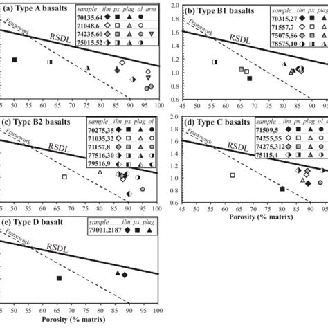 Spatial Distribution Profiles For The Apollo 17 High Ti Basalts A