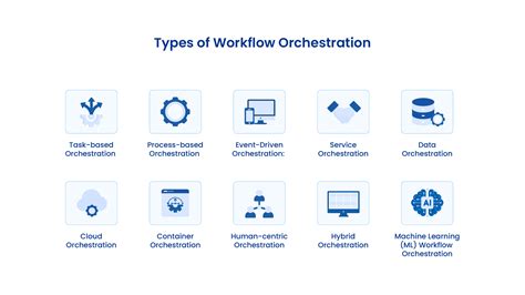 What Is Workflow Orchestration A Complete Guide Astera