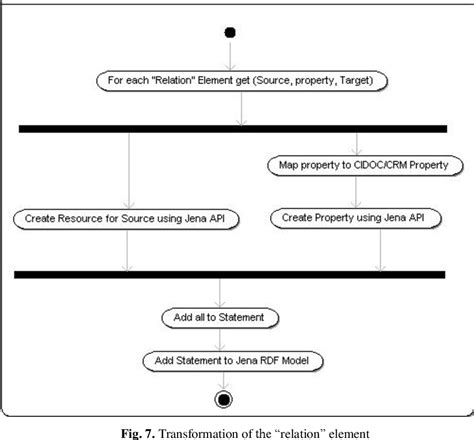 Table 1 From Mapping Mpeg 7 To Cidoc Crm Extended Semantic Scholar