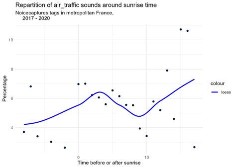 Temporal Exploratory Analysis LASSO