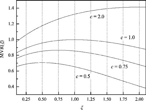 Figure 1 From An Enhanced Multiplicative Spread Spectrum Watermarking Scheme Semantic Scholar