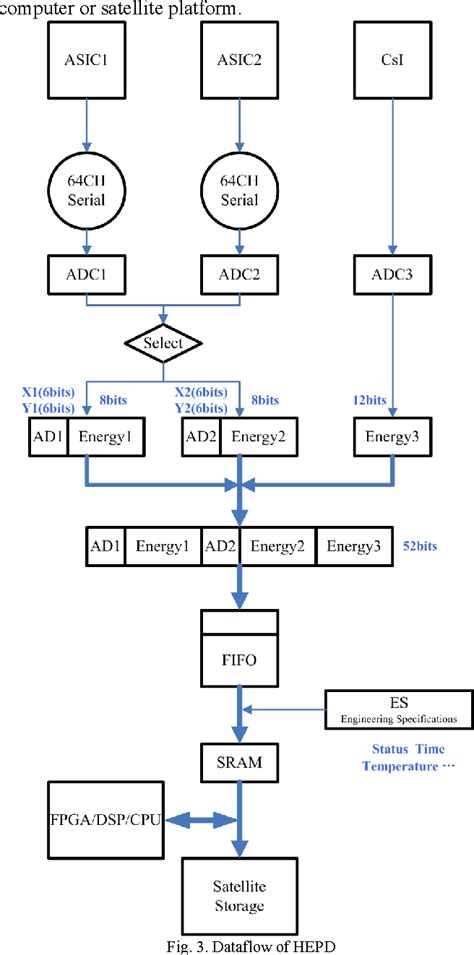 Figure 3 From Design Of Hepd Onboard The Cses Satellite Semantic Scholar