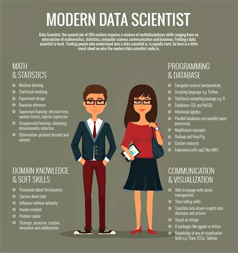 I Wanna Be A Data Scientist But How Kdnuggets
