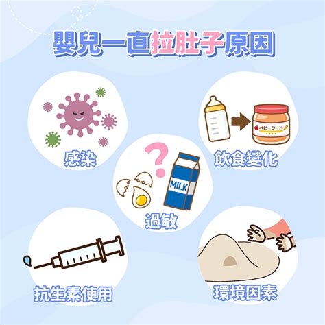 如何判斷寶寶腹瀉嬰兒一直拉肚子原因出現5大警訊盡快就醫BabyLike 媽咪拜MamiBuy