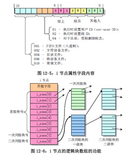 Minix 10 文件系统的实现cc实现 Csdn博客