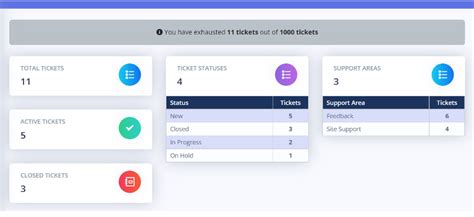 Ticket System Software Malta