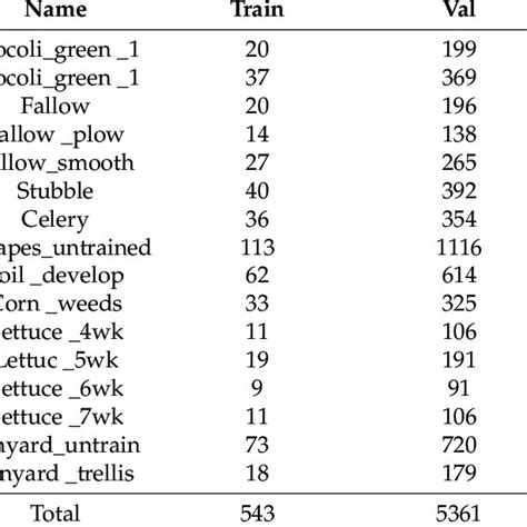 The Overall D Convolution Operation The Input Data Dimension Is W H