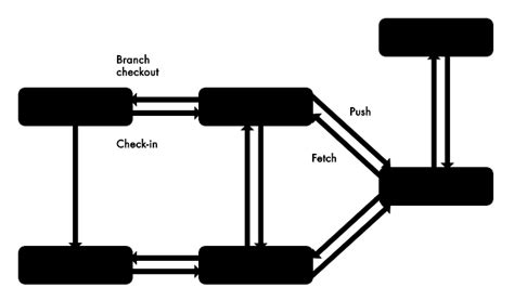 Projects MATLAB Simulink