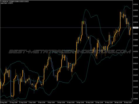Bollinger Bands Bb Indicator ⋆ Top Mt4 Indicators Mq4 Or Ex4 ⋆ Best Metatrader
