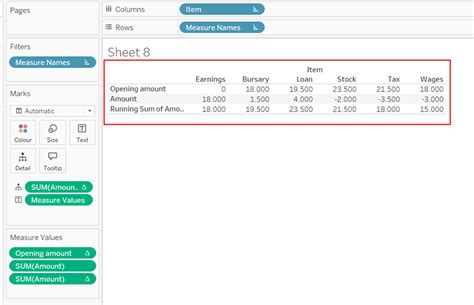 Ein Wasserfall Diagramm Mit Tableau Erstellen Vom Ausgangswert Zum Ergebnis The Data School