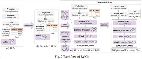 Graphscope Graphscope Blog