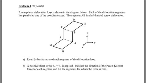 Solved Problem 4 20 Points A Non Planar Dislocation Loop