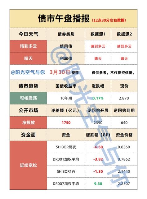 债券基金操作丨债市午盘偏晴央妈呵护资金面延续宽松 财富号 东方财富网