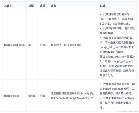 跨平台应用开发进阶十二 ：uni App 实现应用桌面图标角标提示及应用跳转uniapp桌面角标 Csdn博客