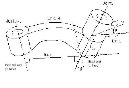 Link Frame Assignments Download Scientific Diagram