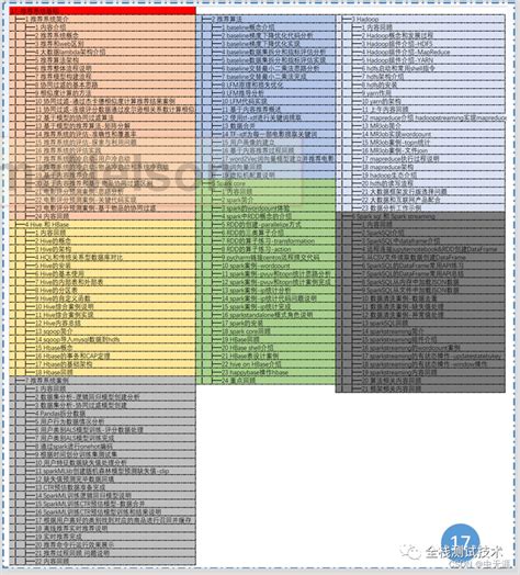 【整理】python全栈技术学习路线 Csdn博客
