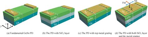 Figure 1 From Design Of Polarization Sensitive Infrared Gesn