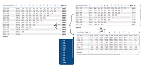 ์need Help Cohort Method Dax Error When Filter Microsoft Fabric Community