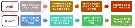 模型融合和提升算法详解（bagging和boosting） bagging算法和boosting算法两种 csdn博客