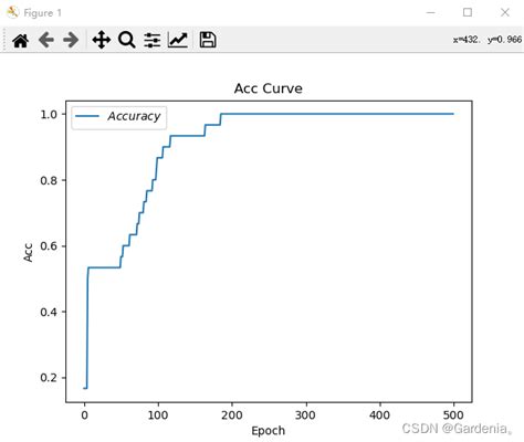 【tensorflow】利用鸢尾花数据集实现前向传播、反向传播、可视化loss曲线 Coding Utf 8 利用