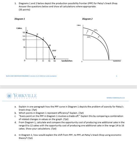 Solved 1 Diagrams 1 And 2 Below Depict The Production Chegg