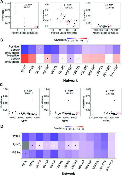 High Dimensional Loop Metrics Perform Better Than Simple Loop Metrics Download Scientific