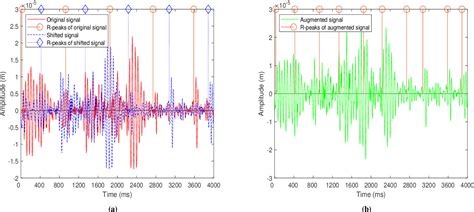 Figure 5 From A Cnn Based Multifaceted Signal Processing Framework For
