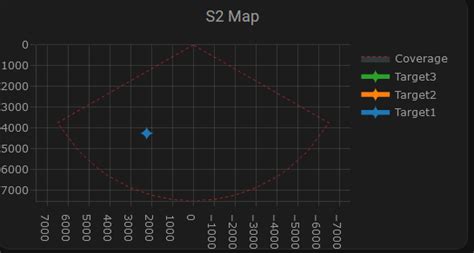 Plotly Interactive Graph Card Page 33 Dashboards Frontend Home