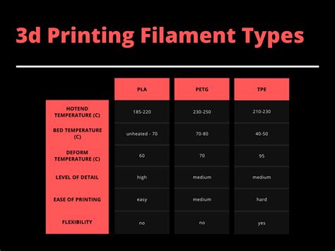 3d Printer Filament Comparison Chart Pe