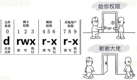 Linux文件基本属性 【官方】百战程序员it在线教育培训机构体系课程在线学习平台