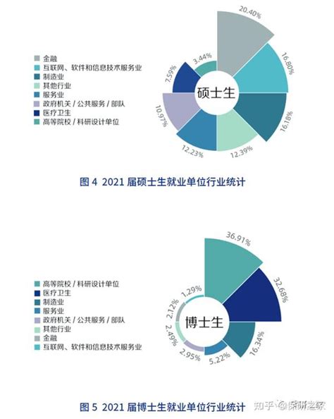 北大国发：学术圣殿！22年入营名单vs录取名单对比！北京大学国家发展研究院2023级拟录取数据分析！ 知乎