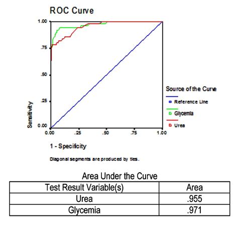 Mortality Prognostic Factors In Acute Pancreatitis Pmc