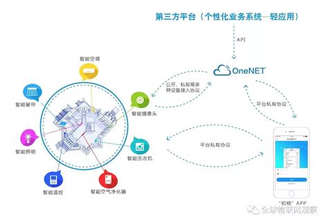 机场物联网平台 联通 万物 大山谷图库