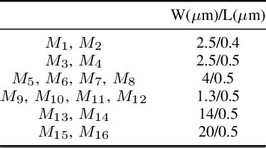 Table II From Three Stage Low Dropout Regulator With Enhanced Transient Response And Regulation