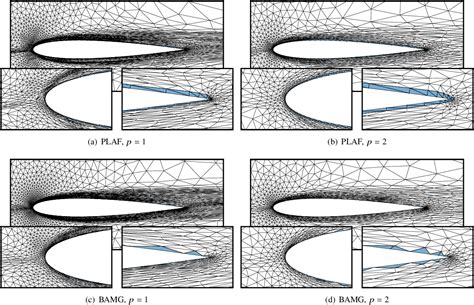 Figure 12 From Anisotropic Metric Based Curved Meshing Using Prismatic Layers Semantic Scholar