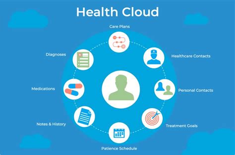 Salesforce Healthcloud Salesforcehealthcloud Healthcare Peeklogic