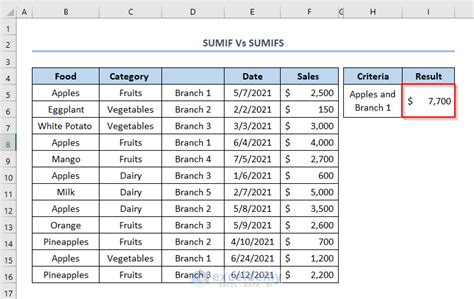 How To Use The SUMIF Function In Excel Examples