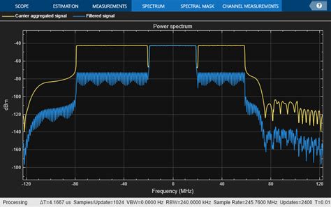 5g Nr Downlink Carrier Aggregation Demodulation And Analysis Matlab
