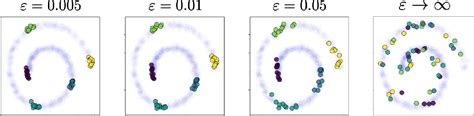 Figure 18 From Entropic Gromov Wasserstein Flow Matching With Genot Semantic Scholar