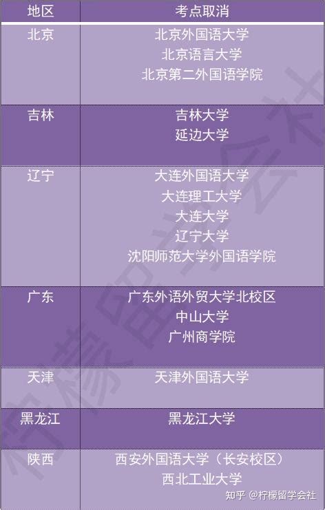 2022年12月日本语能力测试jlpt很多考点被取消。 知乎