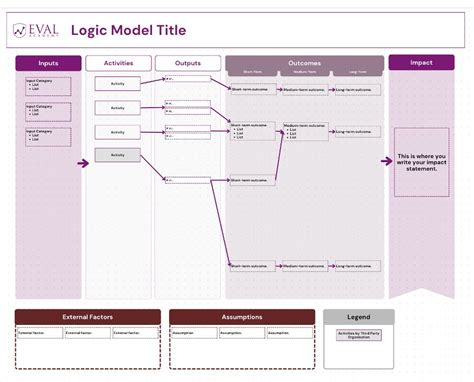Eval Academy On Linkedin New Template Logic Model Template Using