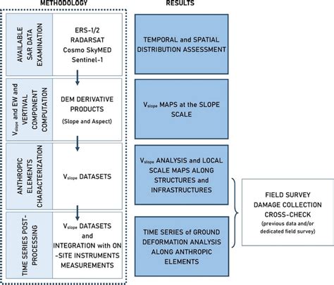 workflow of the implemented methodology download scientific diagram