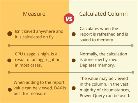 Calculated Column And Measure In Power Bi