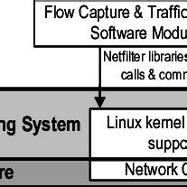 Application Flow Monitoring Implementation Details Download Scientific Diagram